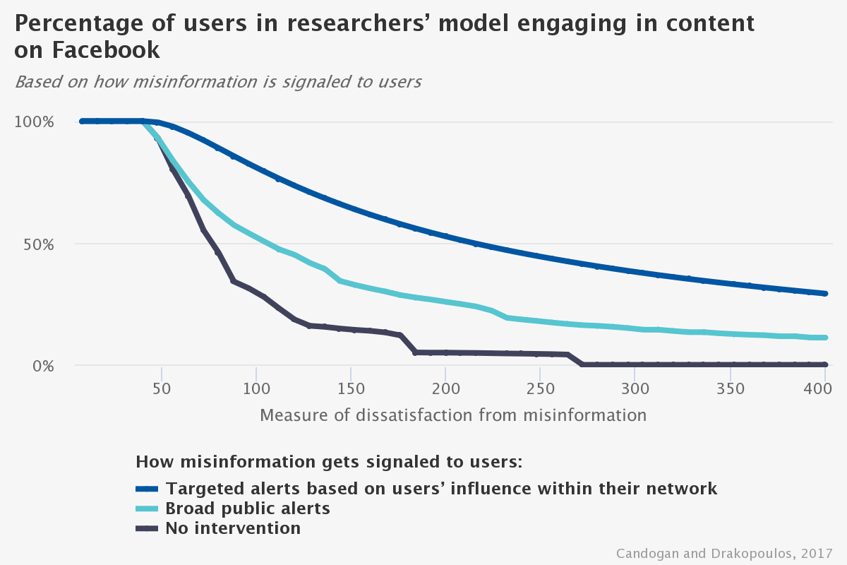Managing The Risk of Fake News - IRM - Blog