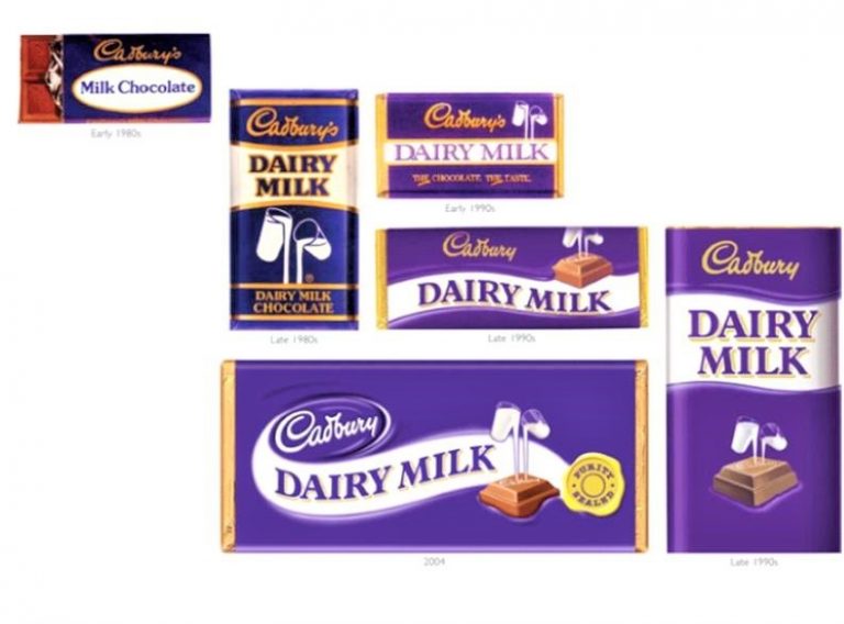 When crisis led to consumer safety: The story of cadbury - IRM India ...