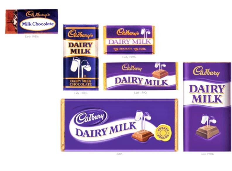 When crisis led to consumer safety: The story of cadbury - IRM India ...