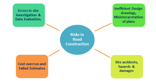 Road Infrastructure: Risks and Management - IRM India Affiliate