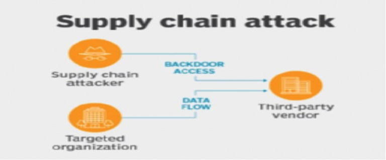 Supply Chain Cyber Risk Management Irm India Affiliate