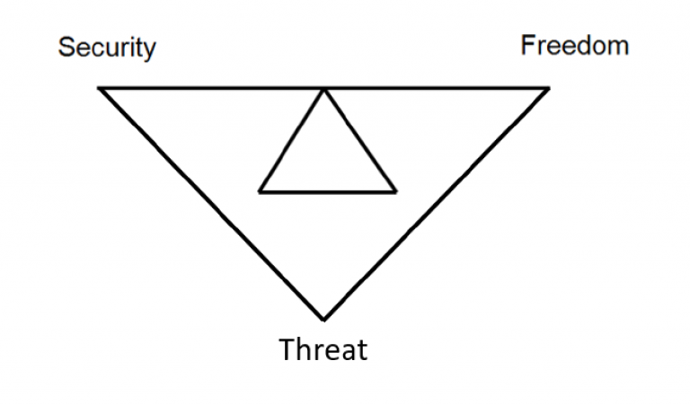 Relevance of Security Risk Management in Today’s Evolving World - IRM ...