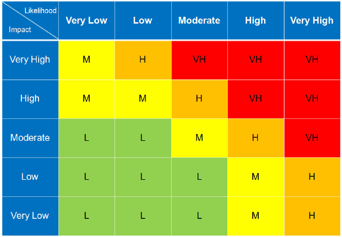 Relevance of Security Risk Management in Today’s Evolving World - IRM ...