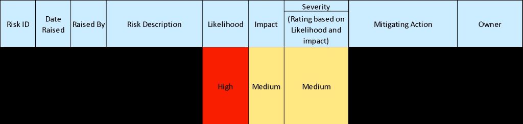 Ten Most Common Project Risks, How To Analyse And Solve Them - IRM ...