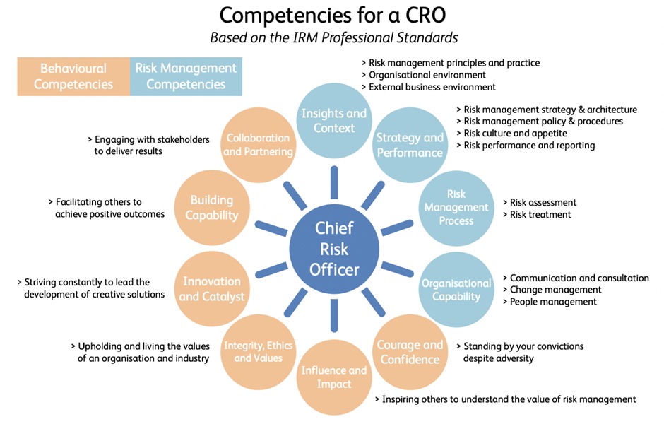 6 CRO Behavioural Competencies – Sample Question Checklist - IRM India ...