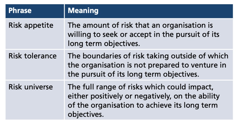 Risk appetite and risk tolerance: what’s the difference? - IRM India ...