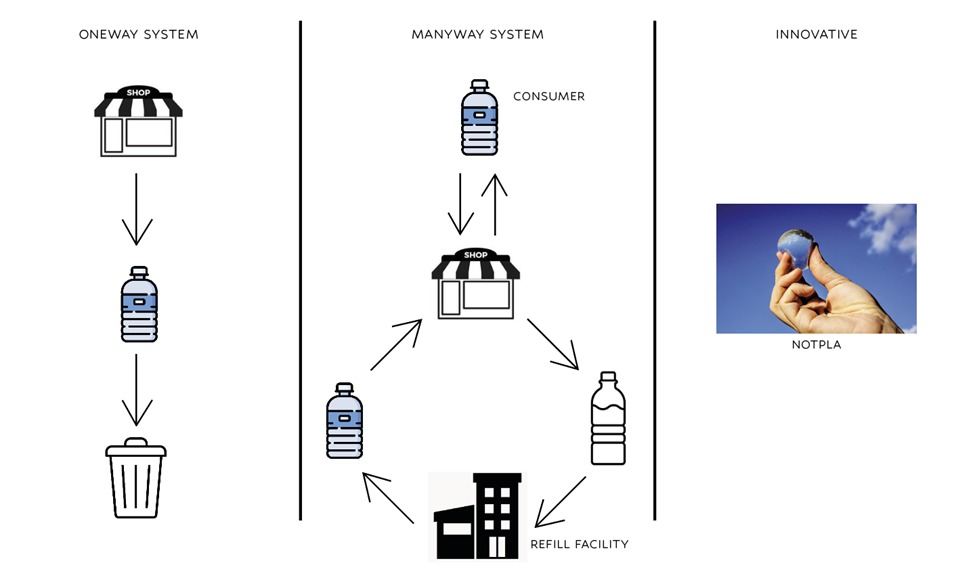 Building a Sustainable Beverage Industry: Risk Management & Bottle ...